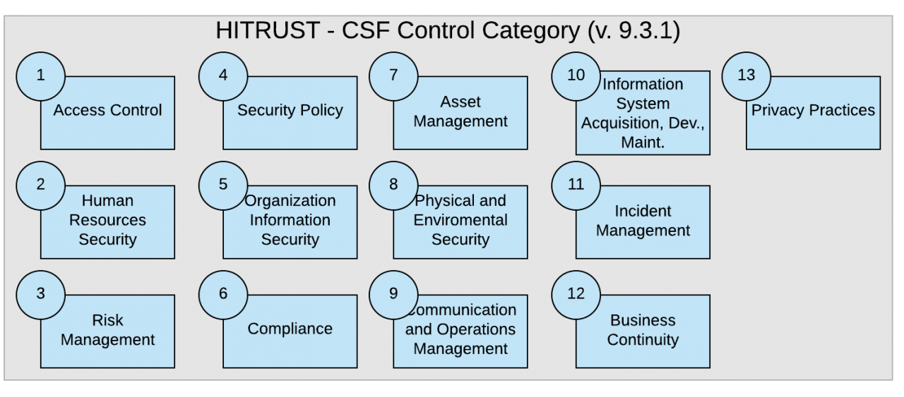 Understanding Security Policies for Development / Blogs / Perficient