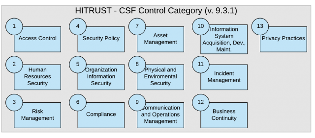 Understanding Security Policies for Development / Blogs / Perficient