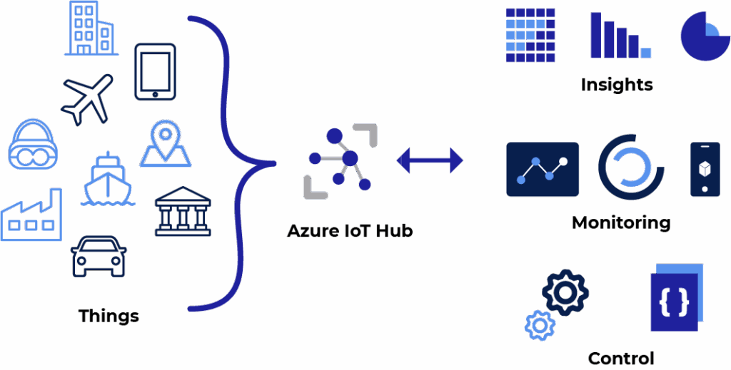 Azure IoT Operations: Empowering the Future of Connectivity and ...