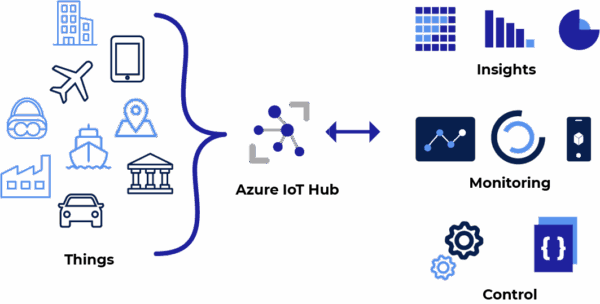 Azure IoT Operations: Empowering the Future of Connectivity and ...