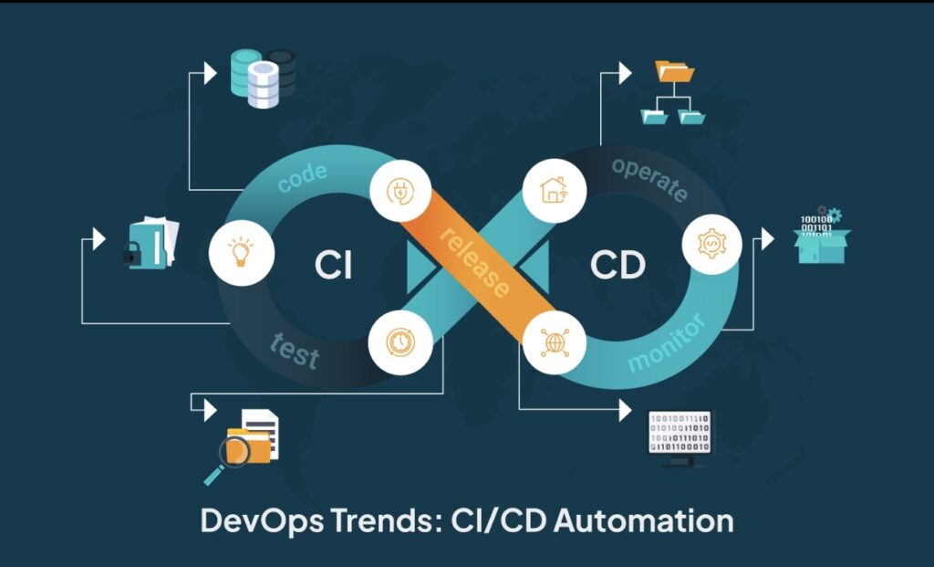 Deploy Microservices On AKS using GitHub Actions / Blogs / Perficient