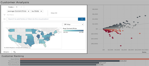 How tableau helps in Creating/Building the Visualization automatically ...