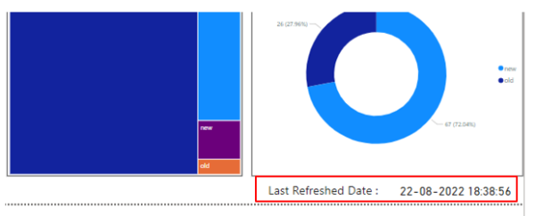 How to Show Last Refresh Date in Power BI / Blogs / Perficient