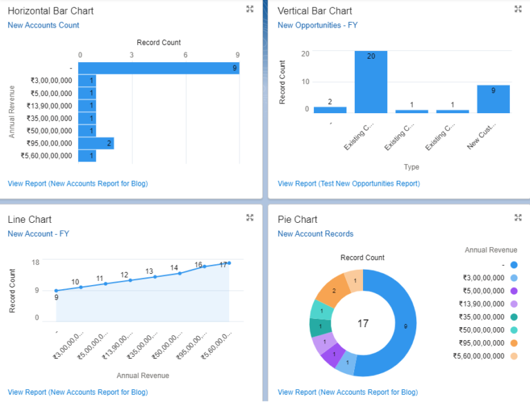 A Comprehensive Guide on Salesforce Dashboards