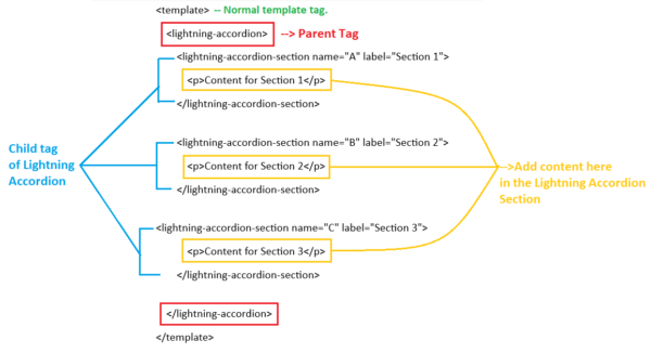 Mastering Lightning Accordion in LWC – Part 1
