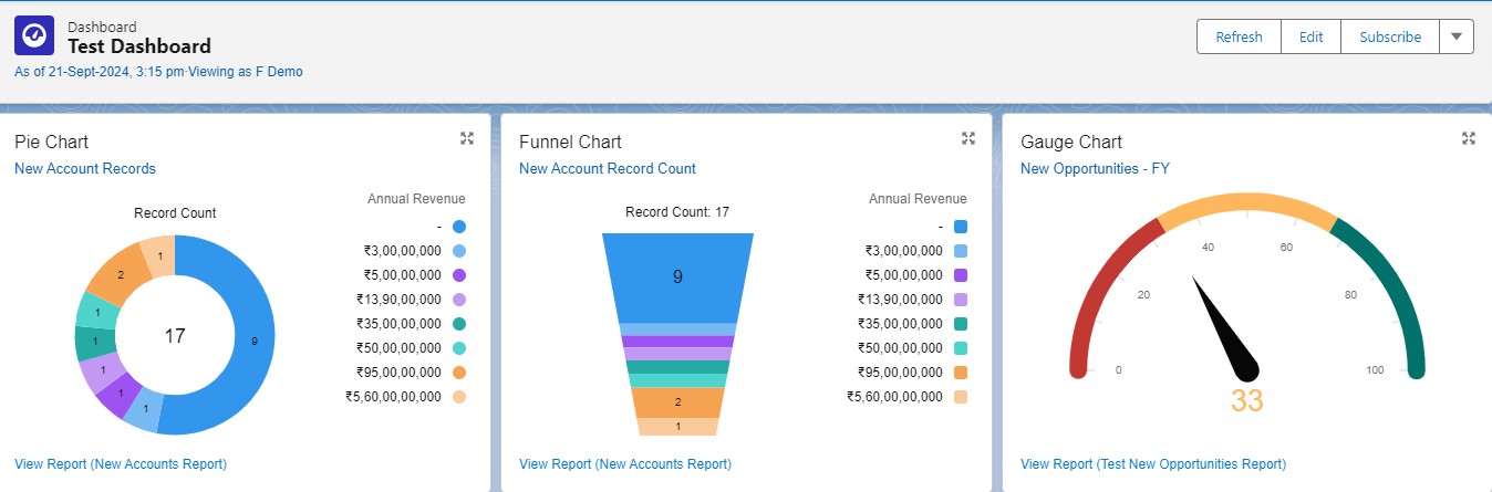 Dynamic Dashboards in Salesforce: A Comprehensive Guide