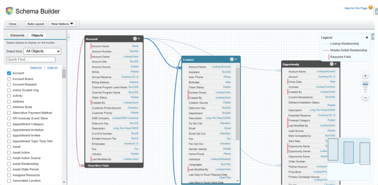 Schema Builder in Salesforce: A Comprehensive Guide