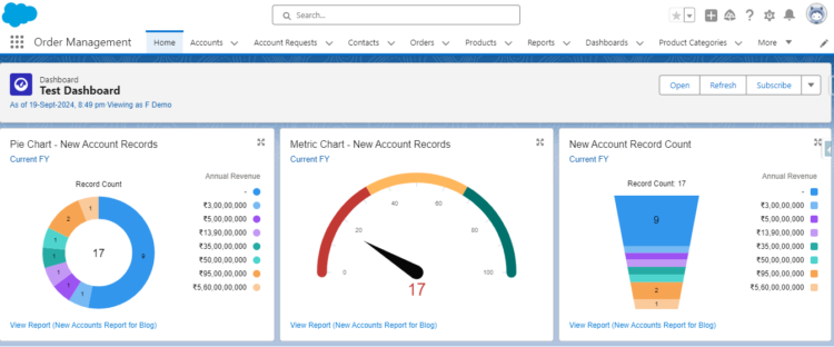 How to Place Dashboard on Lightning Pages in Salesforce