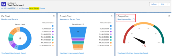 Dynamic Dashboards in Salesforce: A Comprehensive Guide