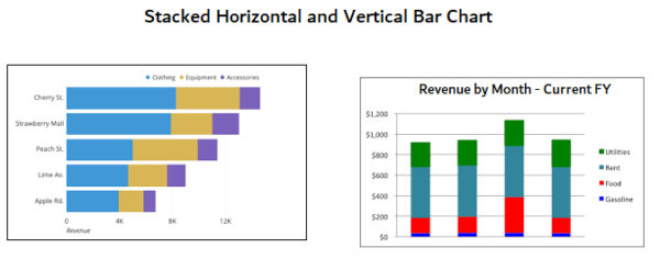 A Comprehensive Guide on Salesforce Dashboards