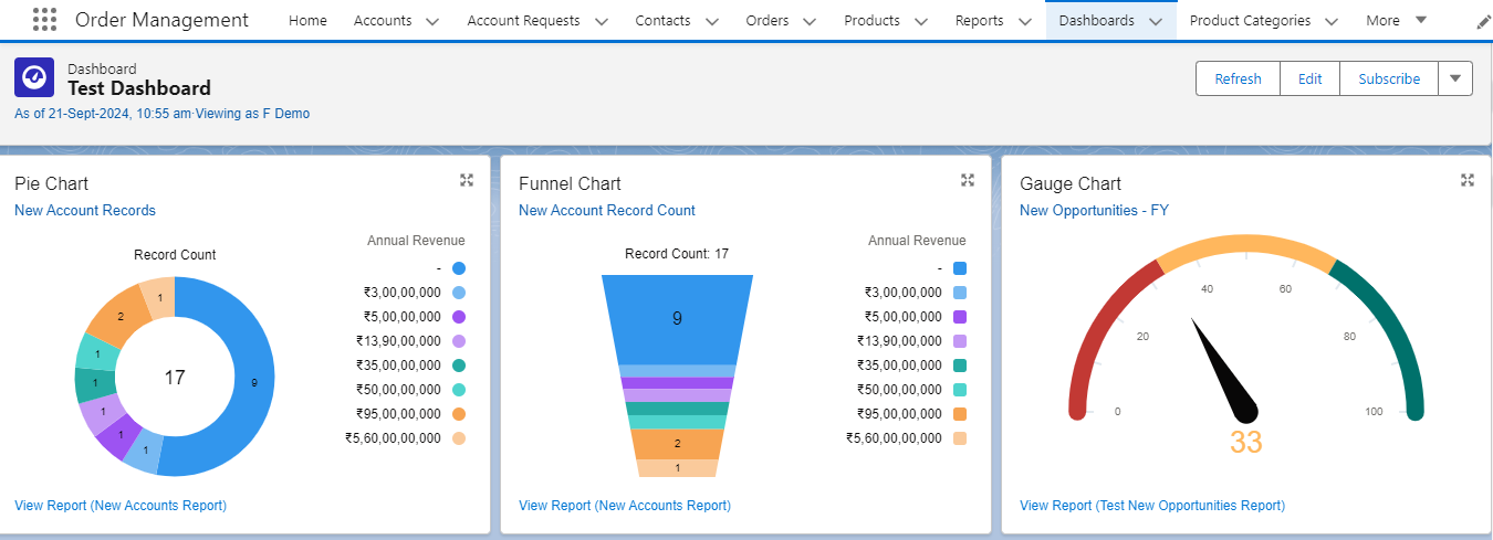 Un guide complet sur les tableaux de bord Salesforce