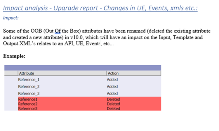 IBM OMS Multi-Hop Upgrade / Blogs / Perficient