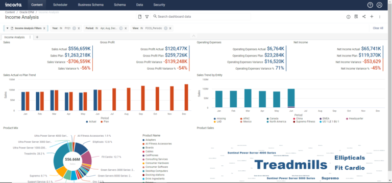 Enhance Oracle EPM Reporting with Incorta Financial Dashboards / Blogs ...