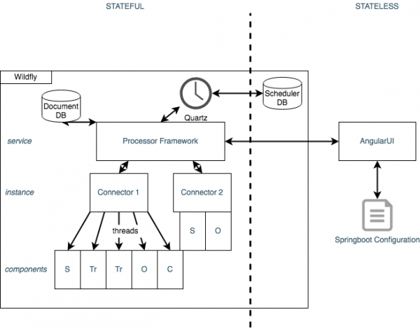 Many Hands Make Light Work - Handshake Search Connector Architecture ...