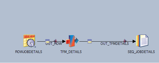 DataStage Macros / Blogs / Perficient