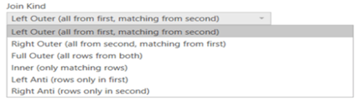 Power BI: Merge and Append Queries / Blogs / Perficient