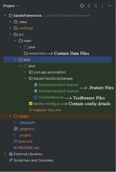 Technical Deep Dive: File Structure and Best Practices in Karate DSL / Blogs / Perficient