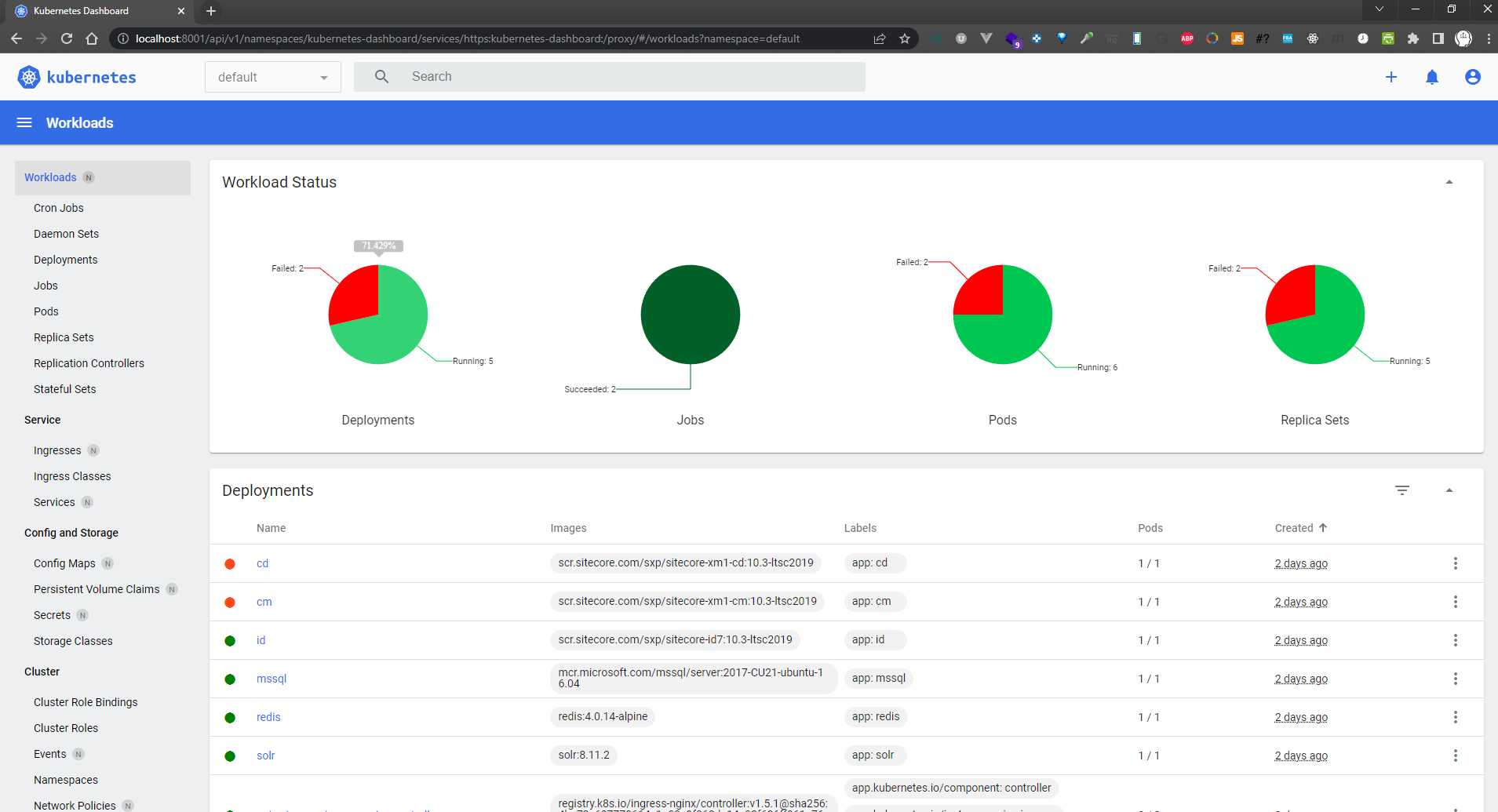 Deploying A Sitecore Instance On A Local Kubernetes K8s Setup Pt2 Blogs Perficient