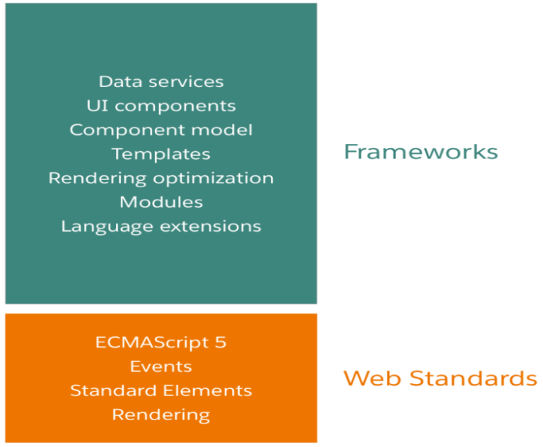 An Introduction to Lightning Web Components / Blogs / Perficient