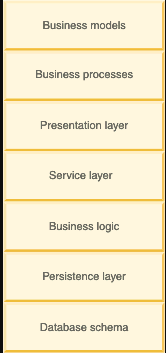 Demystifying HCL Commerce Common Architecture: A Comprehensive Overview ...