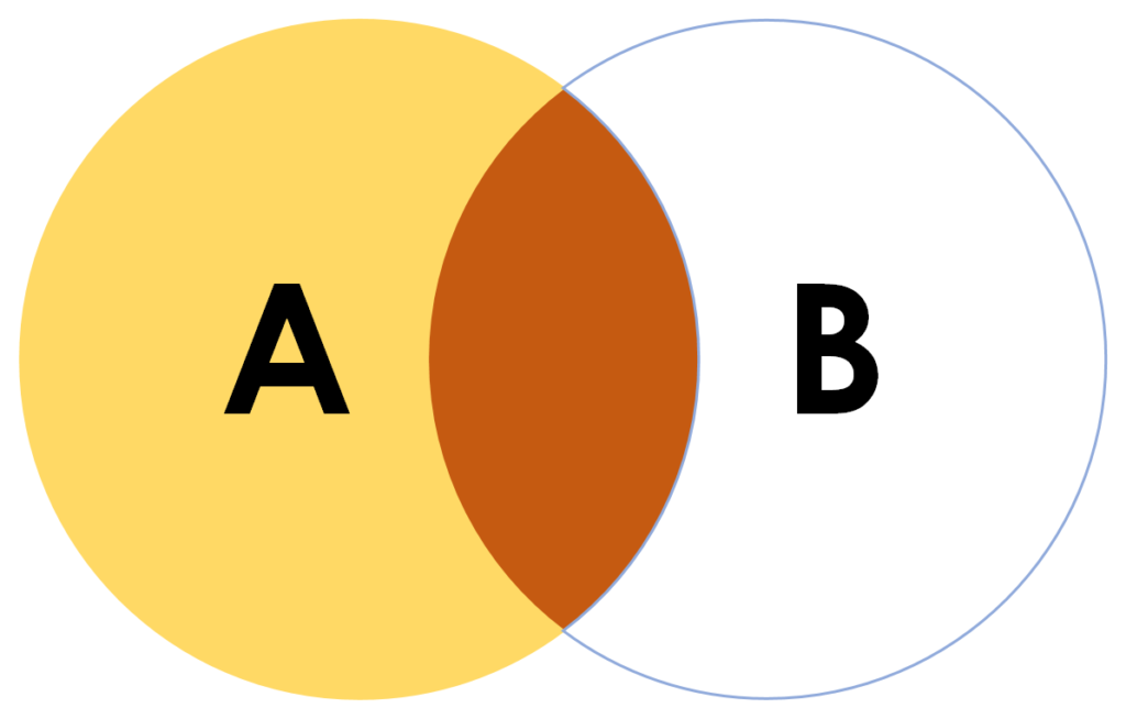 Spark: Dataframe joins / Blogs / Perficient