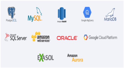 ETL & SQL : The Dynamic Data Duo / Blogs / Perficient