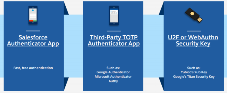 Implementation of Multi-Factor Authentication (MFA) in Salesforce