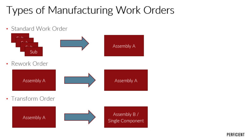 Order Type for Cloud Manufacturing to empower your Cloud Solution