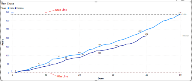 Analytics Pane in Power BI / Blogs / Perficient