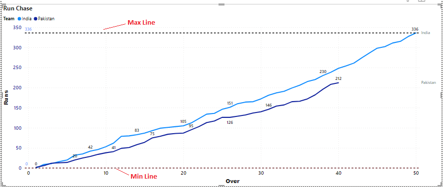 Analytics Pane in Power BI / Blogs / Perficient