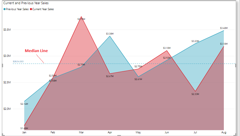 Analytics Pane in Power BI / Blogs / Perficient