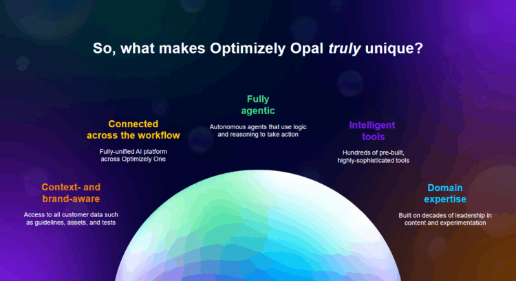 Opal: Optimizely’s AI Assistant Powering Content, Personalization, and ...