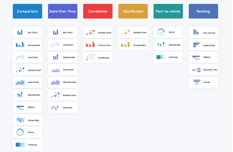Guide des visuels Power BI