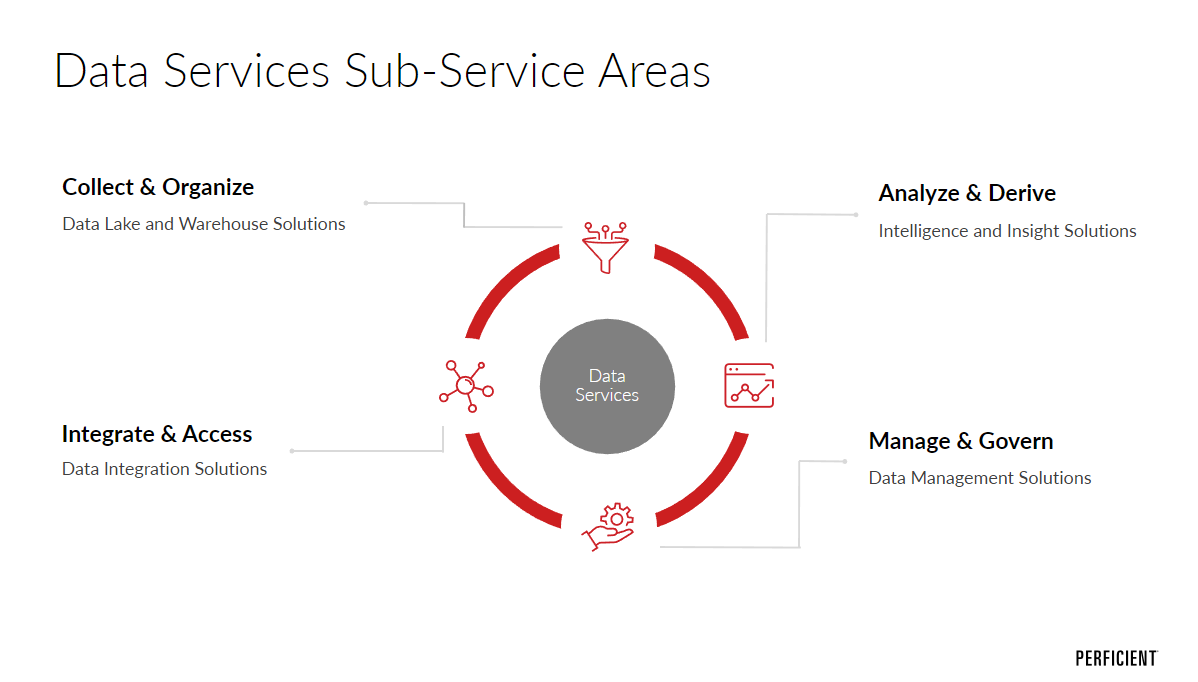 Driving ROI in Healthcare with Data Analytics Modernization