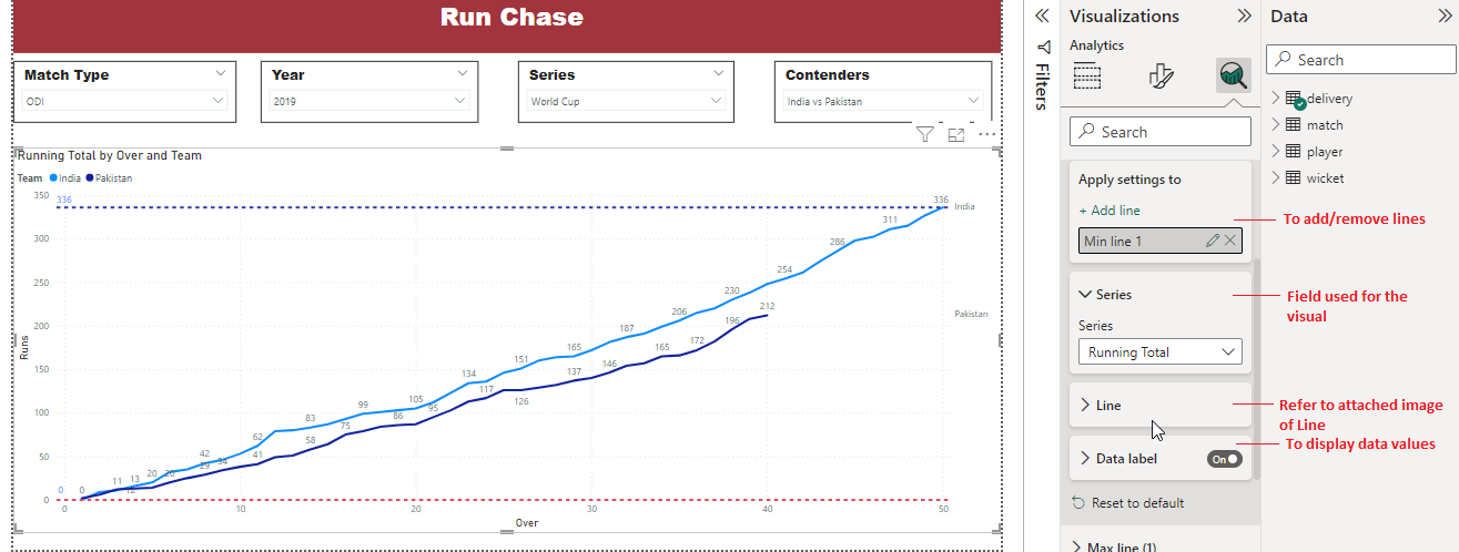 Analytics Pane in Power BI / Blogs / Perficient