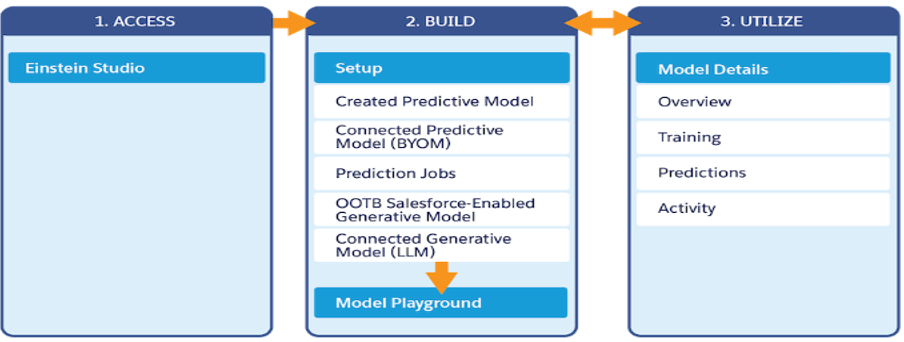 Unlocking AI Power: Building Predictive Models with Ease With Model Builder / Blogs / Perficient