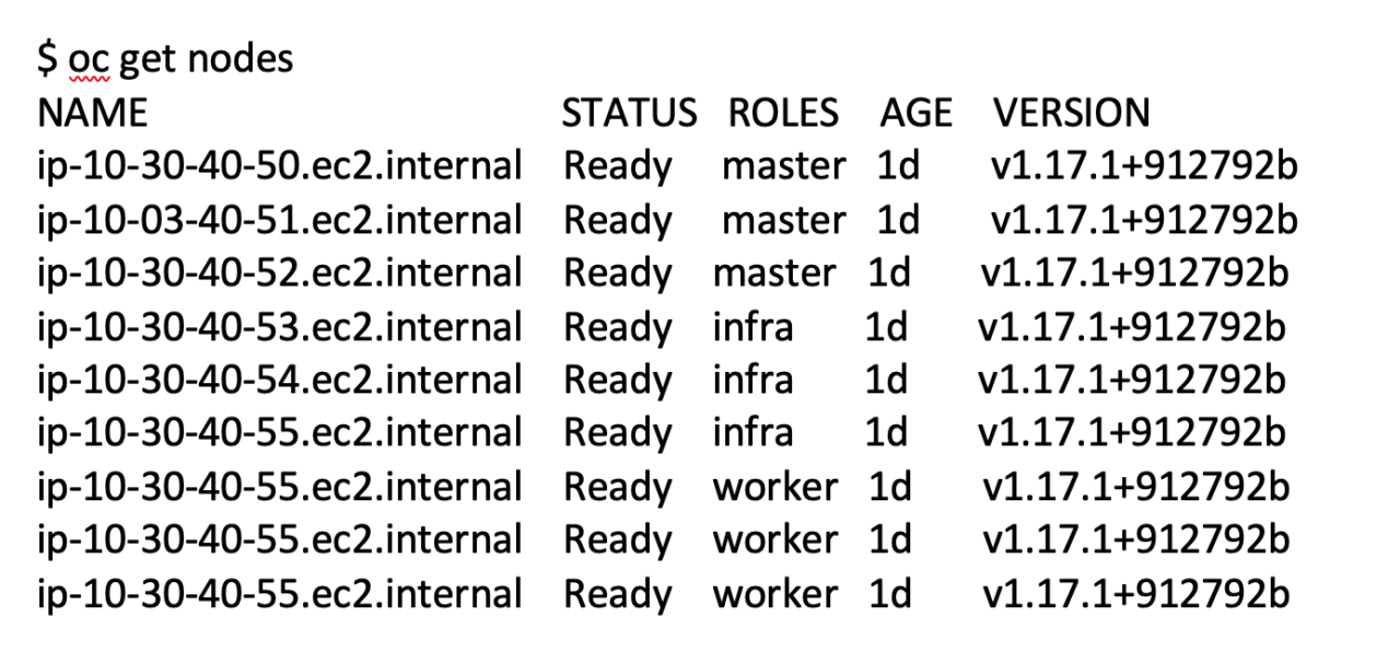 Managing Workloads with Infrastructure Nodes / Blogs / Perficient