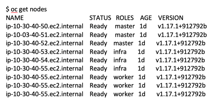 Managing Workloads with Infrastructure Nodes / Blogs / Perficient