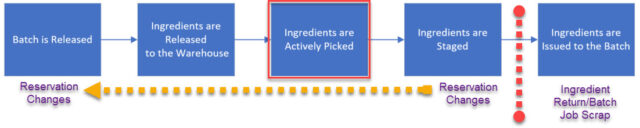 Ways to easily resolve ingredient changes in Oracle R12 - Perficient Blogs