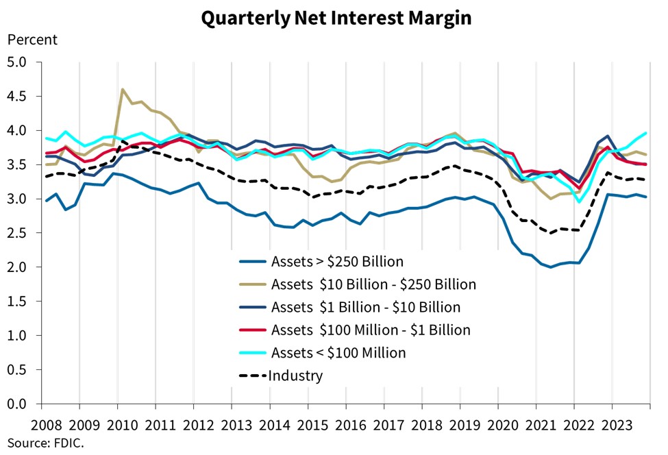 1033 Open Banking Mandate Blueprint for Success / Blogs / Perficient