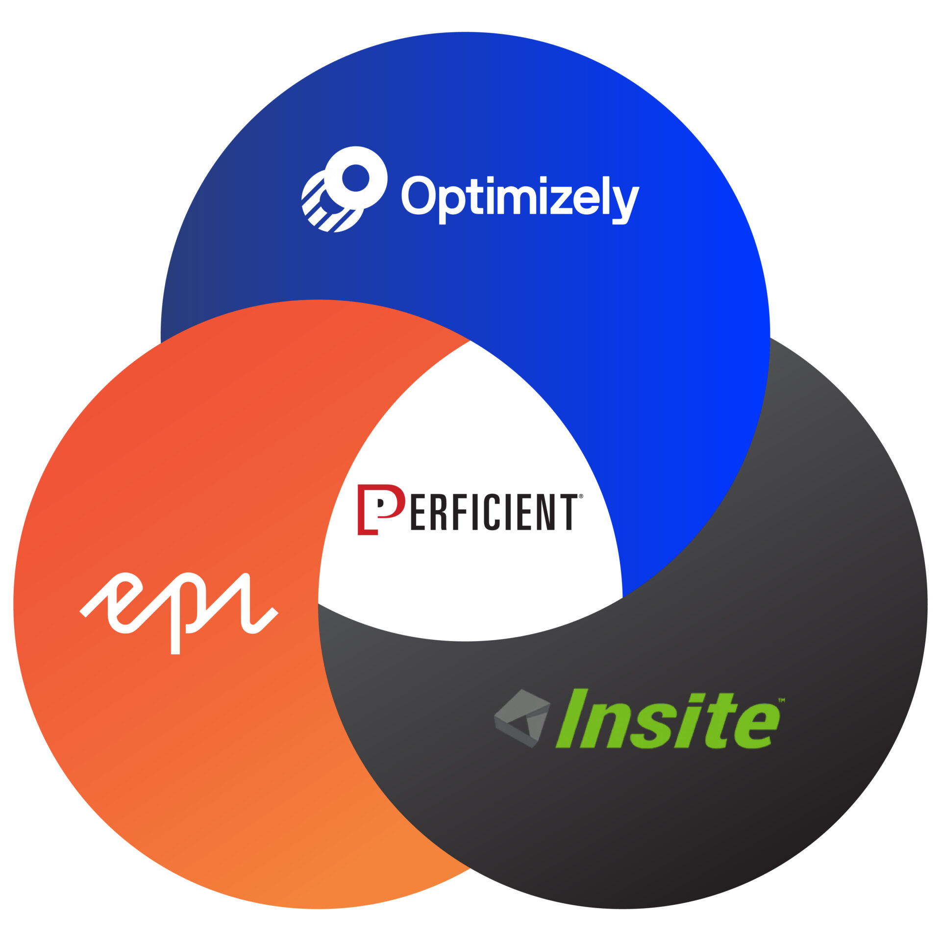 Episerver to Optimizely: When It All Comes Together / Blogs / Perficient