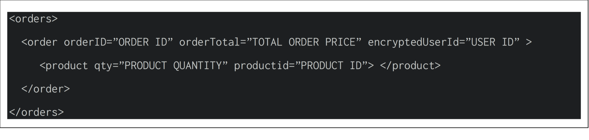 Promote Cross-Sell and Upsell Using Order Confirmation Data and Adobe ...