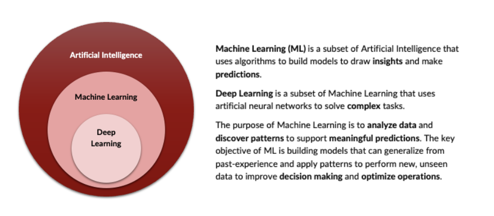 Real Insights to Future Business Performance Requires Performance ...