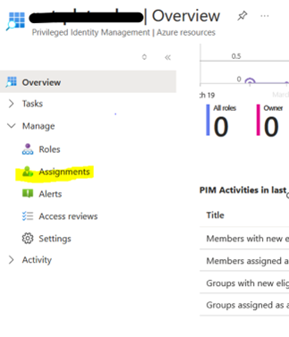 PIM for Azure Resources / Blogs / Perficient