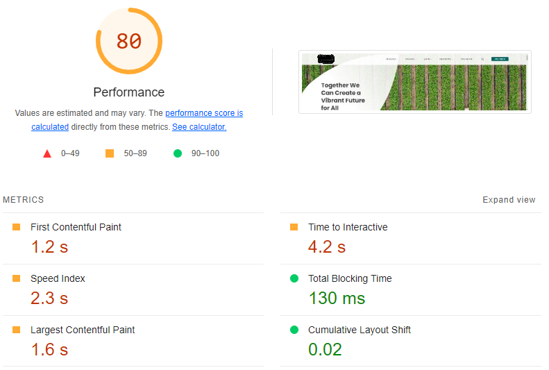 Building a Business Case for Optimizely Version 12 / Blogs / Perficient
