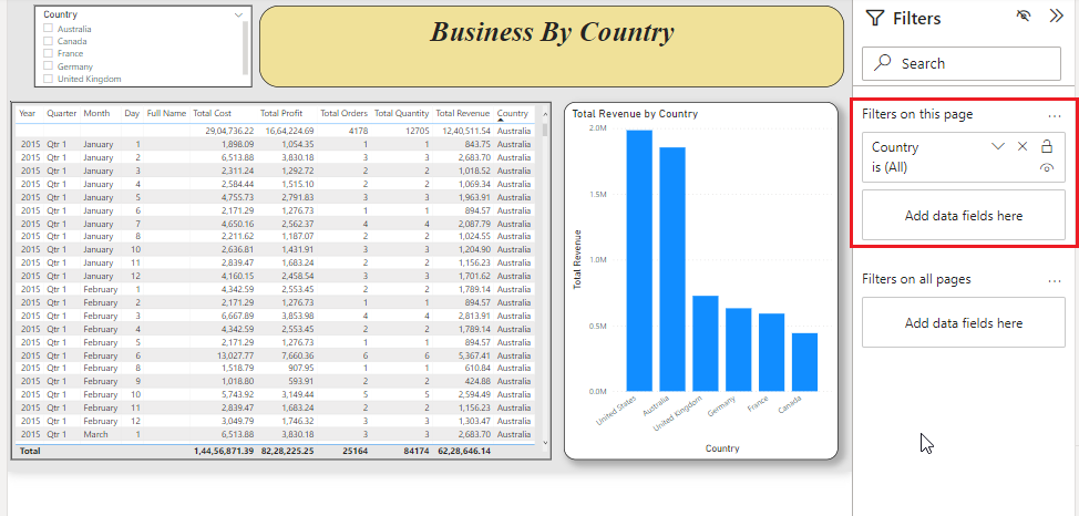 Filters and Types of Filtering in Power BI / Blogs / Perficient