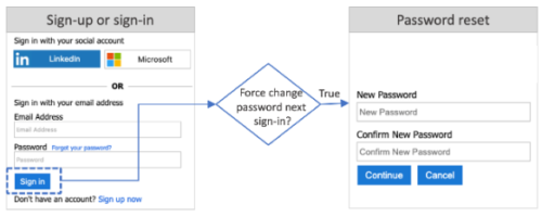 Bulk User Migration Approach in Azure AD B2C / Blogs / Perficient
