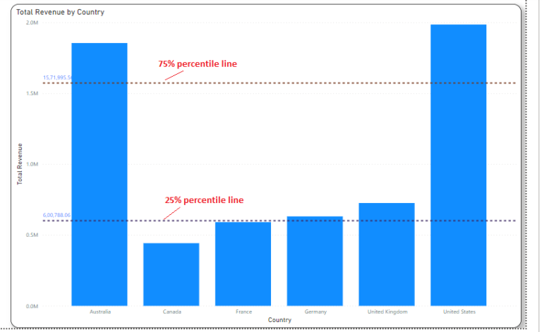 Analytics Pane in Power BI / Blogs / Perficient