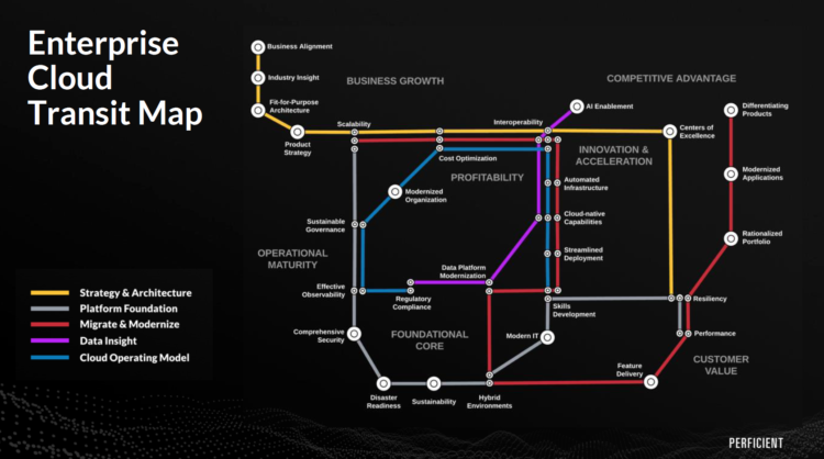 All Aboard! Visualize Business Impact with the Enterprise Cloud Transit ...