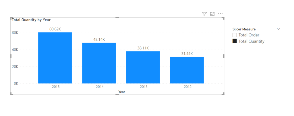 How To Show Multiple Measures In Single Visual From Slicer Selection In Power Bi Blogs